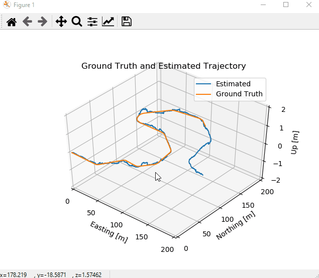 Vehicle State Estimation on a Roadway | Vehicle-State-Estimation